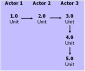Free PeopleCert CABA Exam Questions